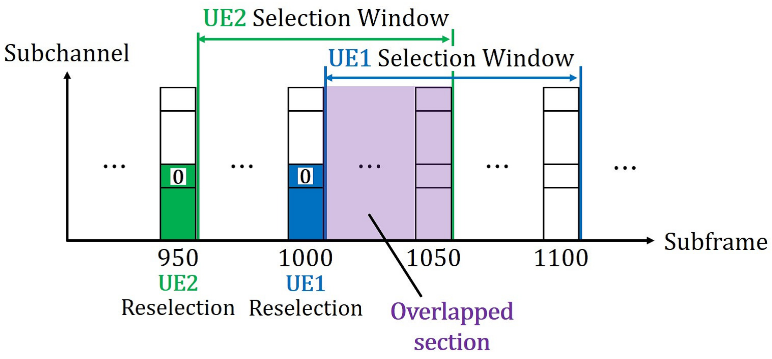 Applied Sciences | Free Full-Text | A Packet Collision Reduction Based on Reselection for LTE ...
