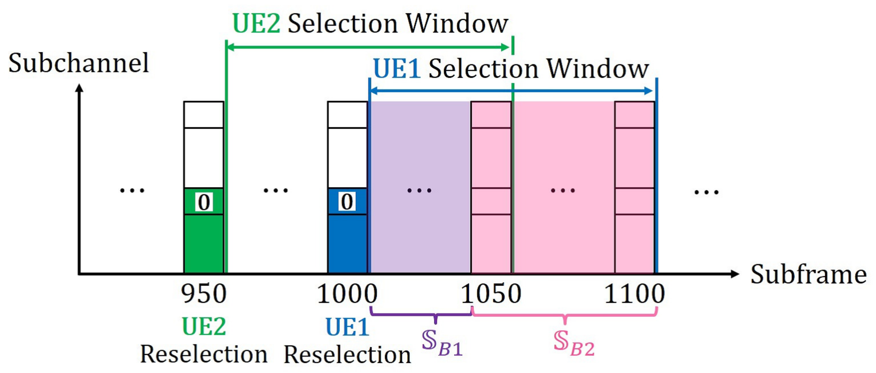 A Packet Collision Reduction Based on Reselection for LTE V2X Mode 4