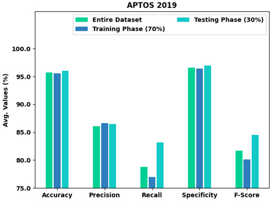 Applied Sciences | Free Full-Text | Explainable Artificial Intelligence ...