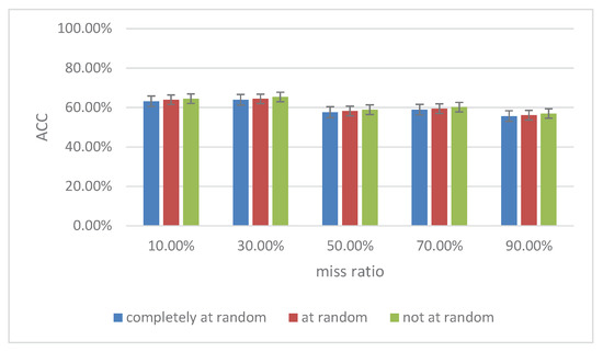 Applied Sciences | Free Full-Text | Unsupervised and Supervised Feature Selection for Incomplete ...
