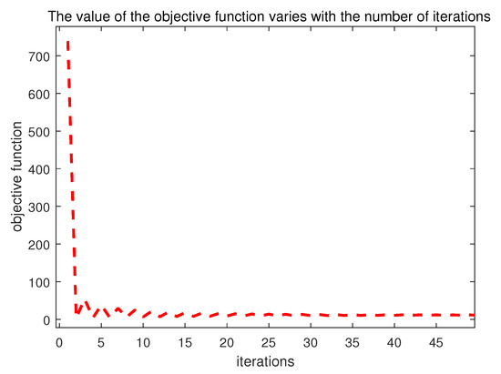 Applied Sciences | Free Full-Text | Unsupervised and Supervised Feature Selection for Incomplete ...
