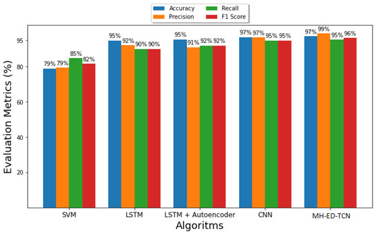 Design of an In-Process Quality Monitoring Strategy for FDM-Type 3D ...