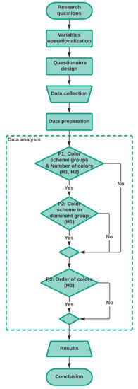 Applied Sciences | Free Full-Text | User-Centered Design as a Method ...