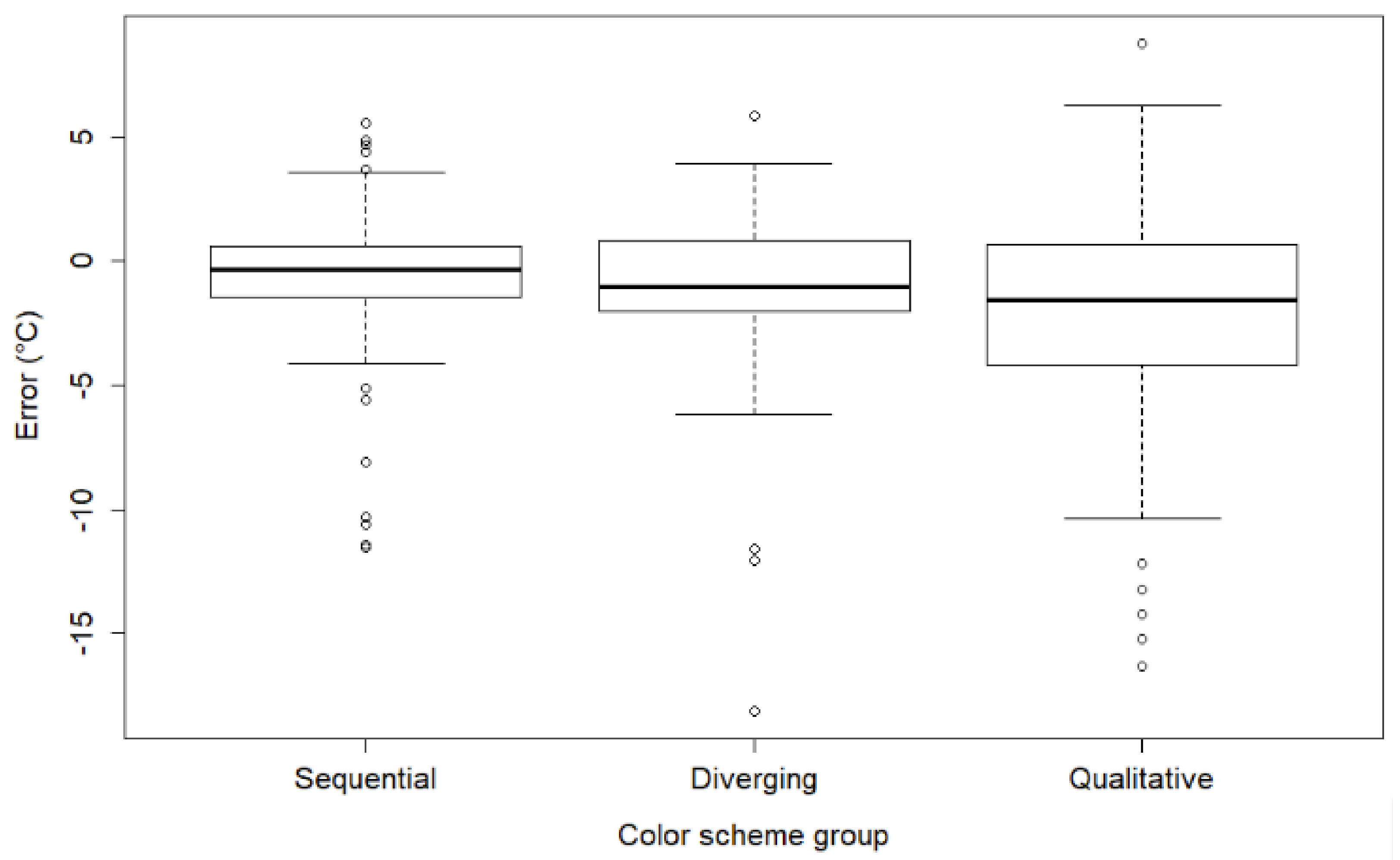 Applied Sciences | Free Full-Text | User-Centered Design as a Method ...
