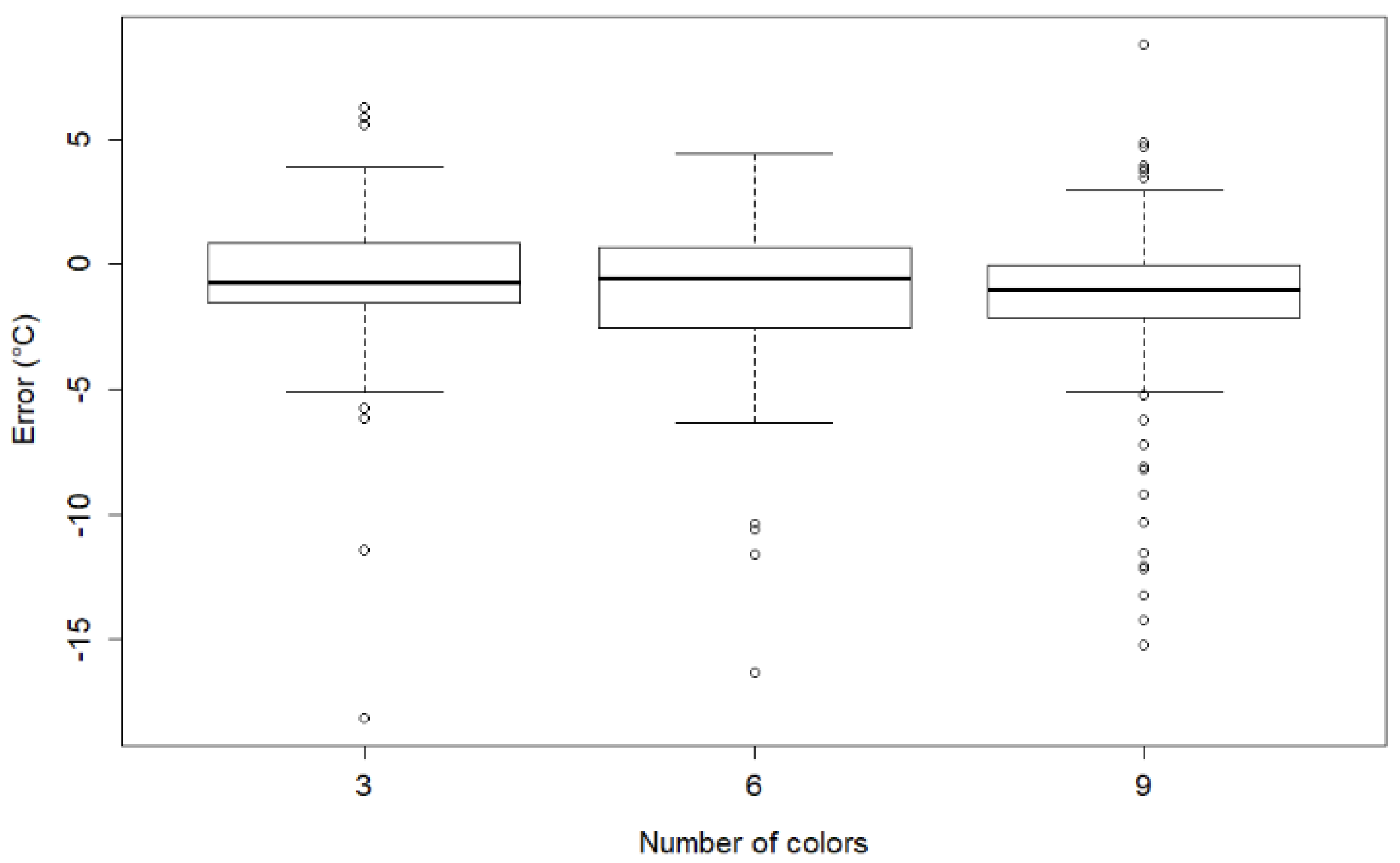 Applied Sciences | Free Full-Text | User-Centered Design as a Method for Engaging Users in the ...