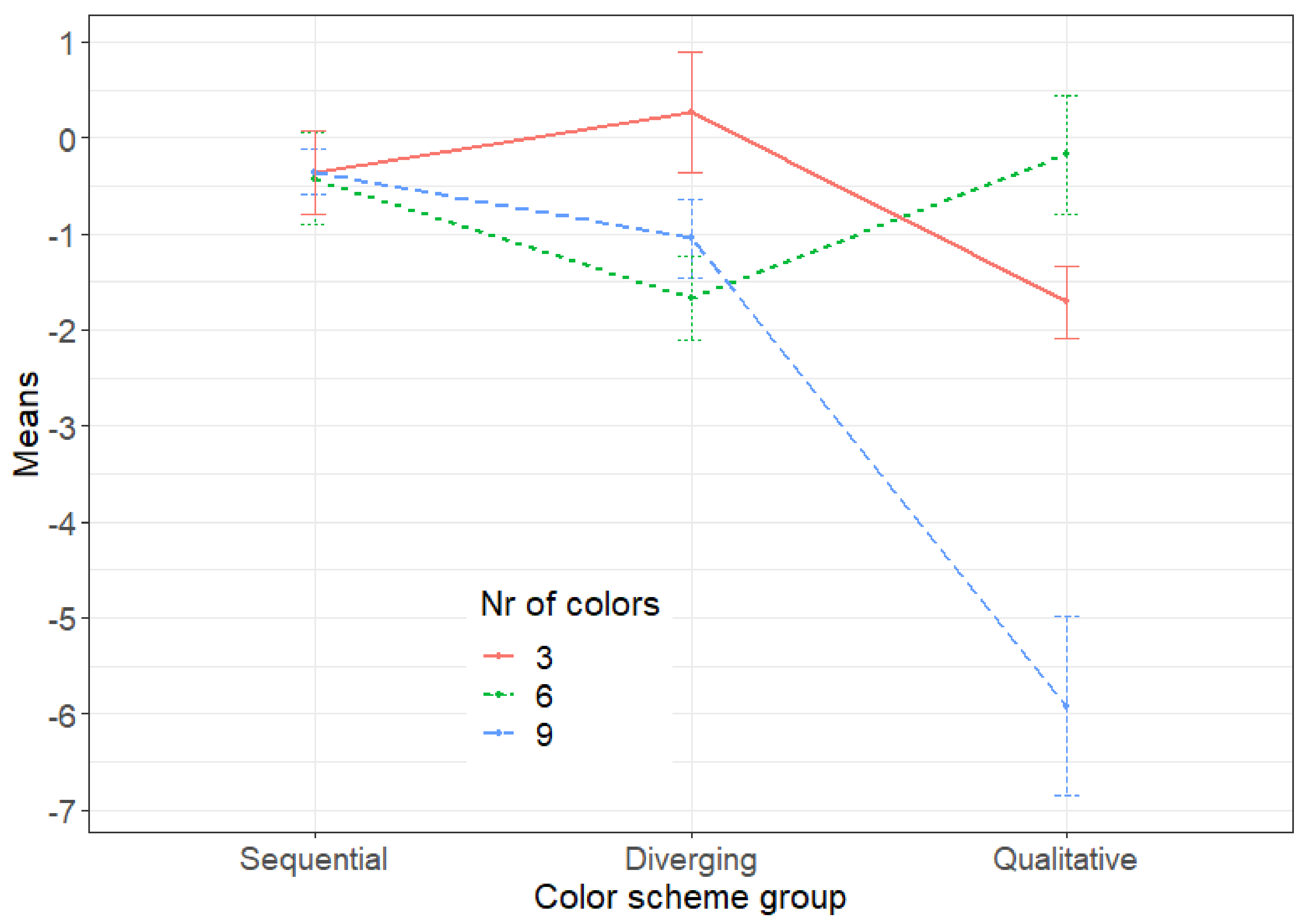 Applied Sciences | Free Full-Text | User-Centered Design as a Method ...