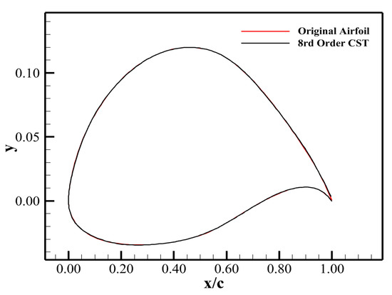Robust Optimization of Natural Laminar Flow Airfoil Based on Random Surface Contamination