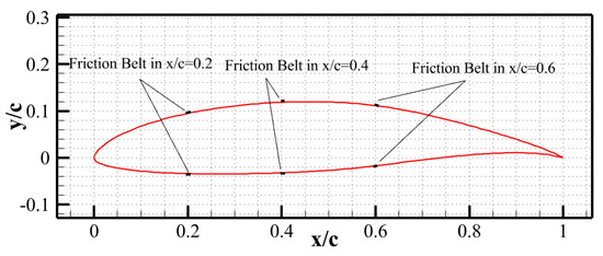 Applied Sciences | Free Full-Text | Robust Optimization of Natural ...
