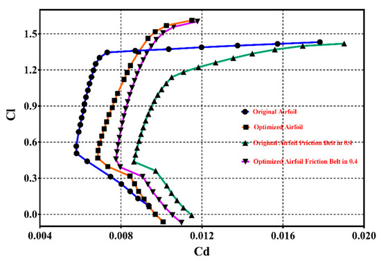 Robust Optimization of Natural Laminar Flow Airfoil Based on Random ...