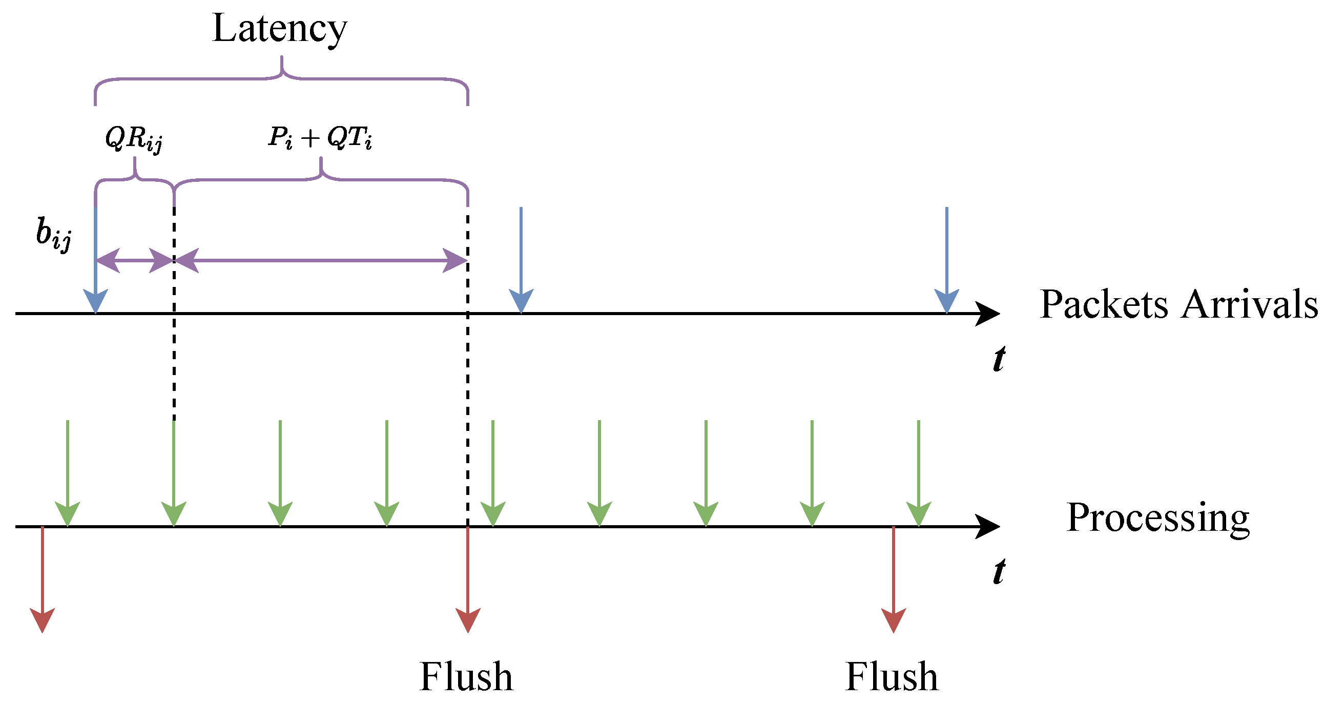 A Forwarding Latency Optimization Method for Software Data Plane Based ...