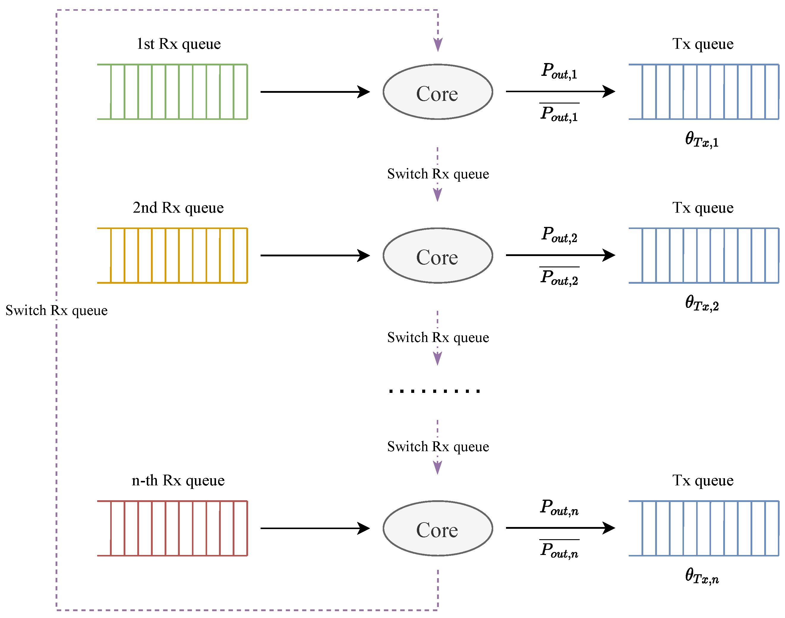 A Forwarding Latency Optimization Method for Software Data Plane Based on Spin-Polling