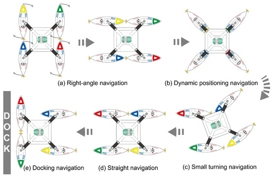 A Quasi-Static Motion Prediction Model of a Multi-Hull Navigation Vessel in Dynamic Positioning Mode