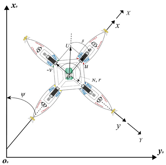 A Quasi-Static Motion Prediction Model of a Multi-Hull Navigation ...