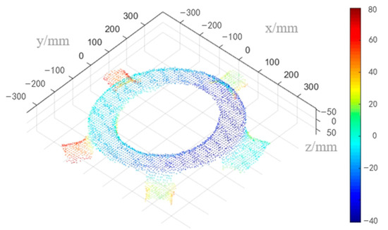 Research on the Visual Guidance System of Zoning Casting Grinding Based ...