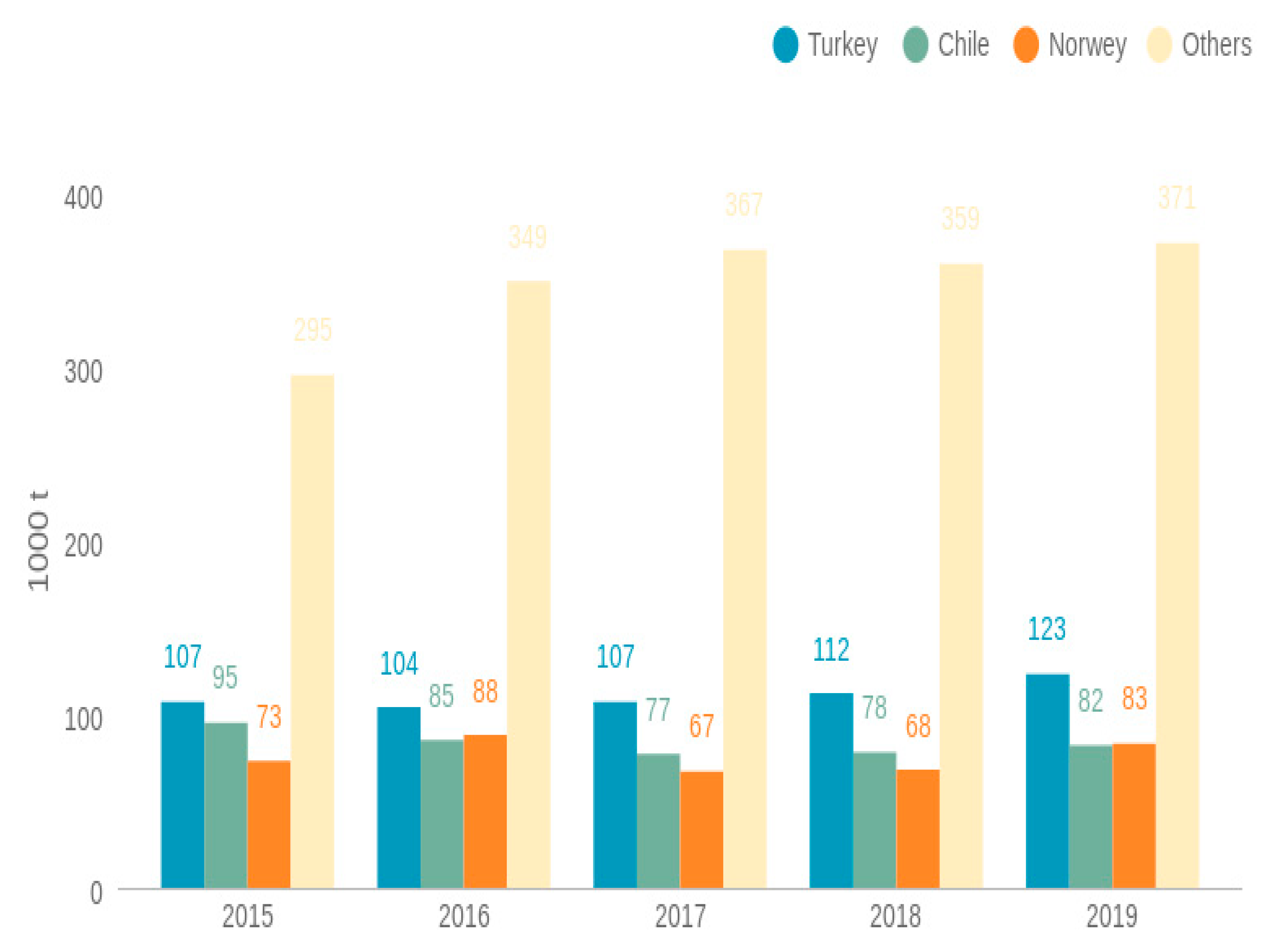 Applied Sciences | Free Full-Text | Recent Trends and Economic Aspects ...