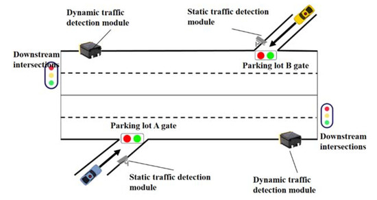 Intelligent Control Strategies for Vehicle Departure in Urban Complex ...