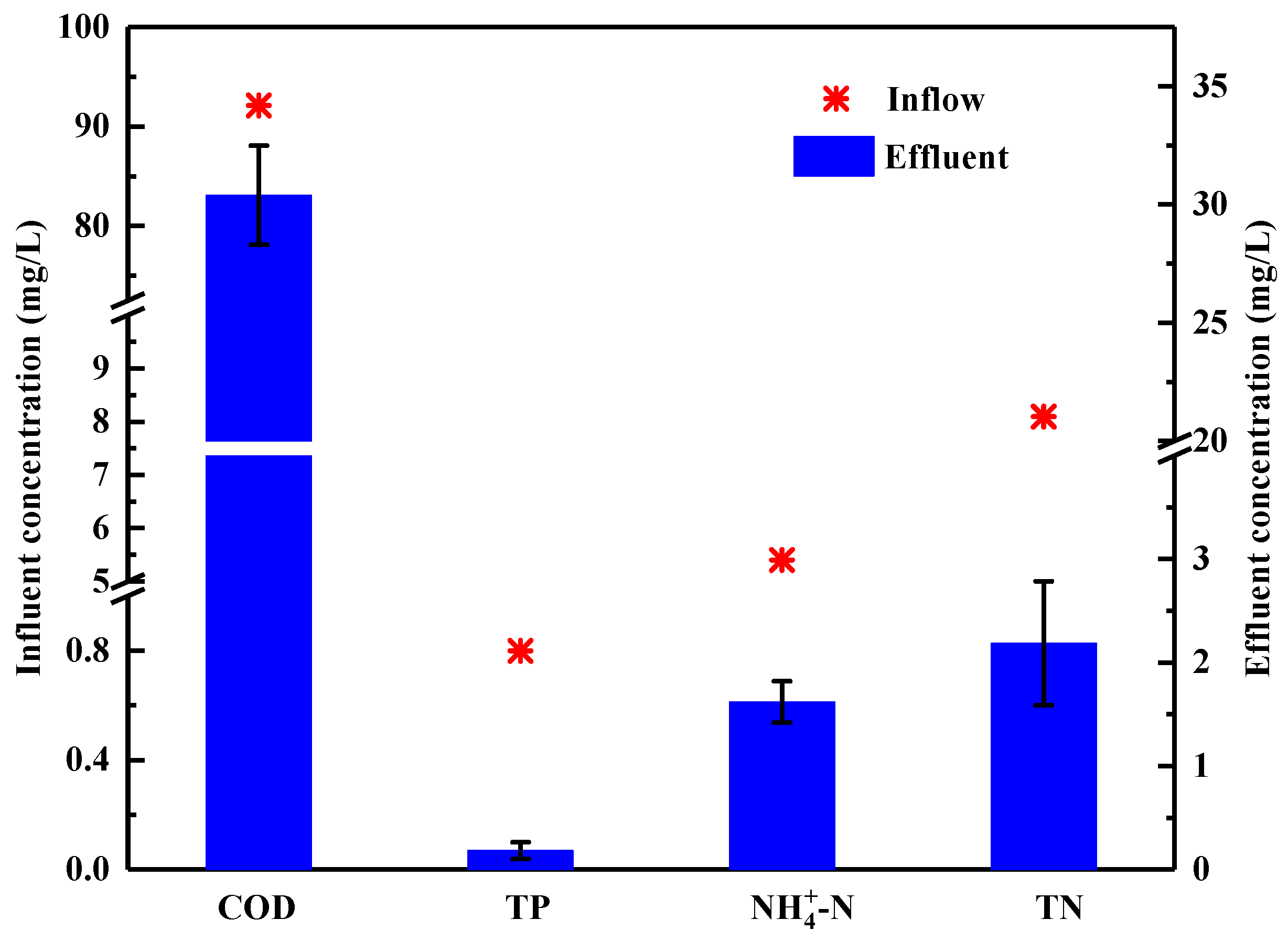 Multi-Level Control and Utilization of Stormwater Runoff