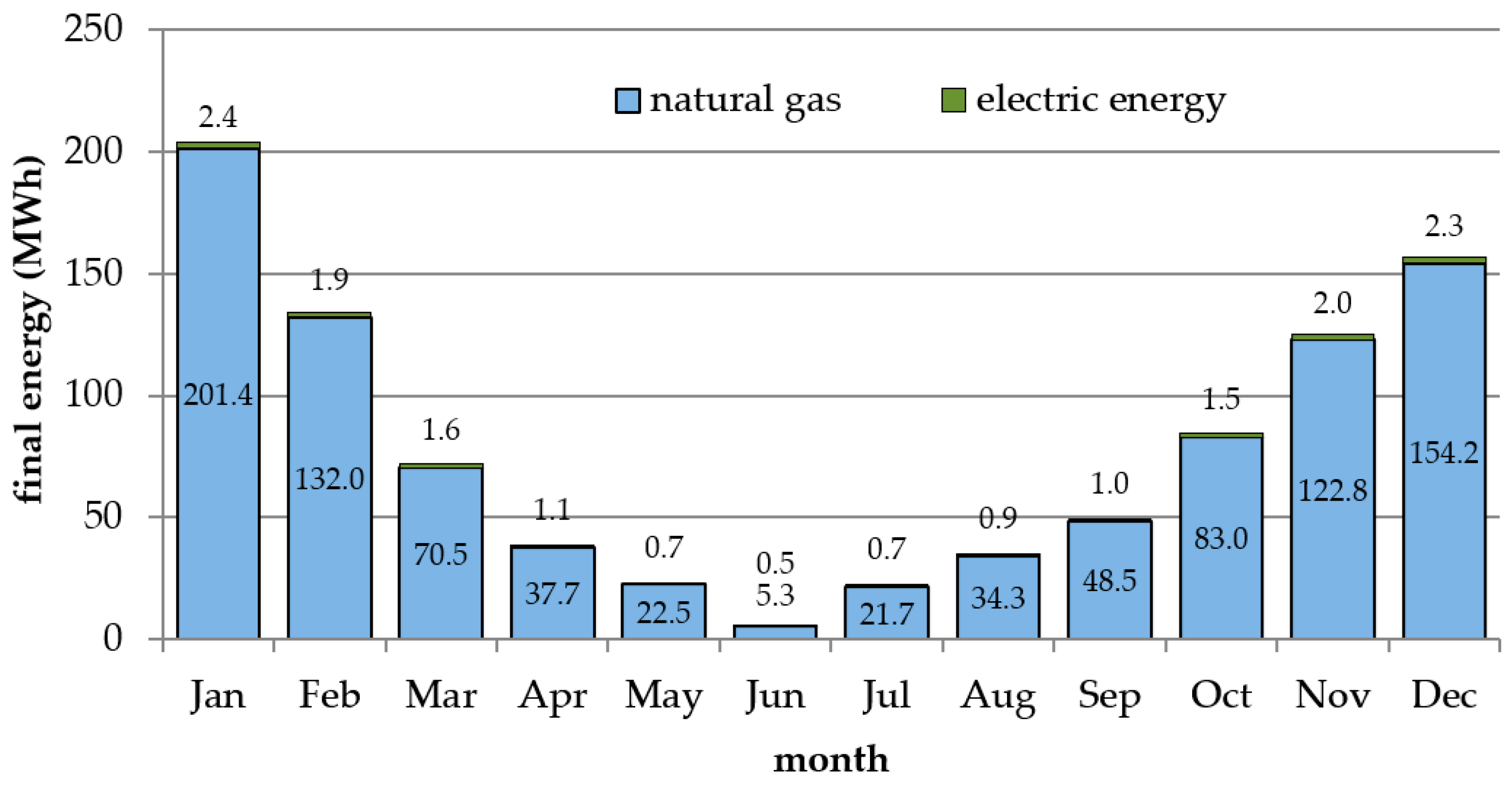 Cumulative Energy Demand and Carbon Footprint of the Greenhouse ...