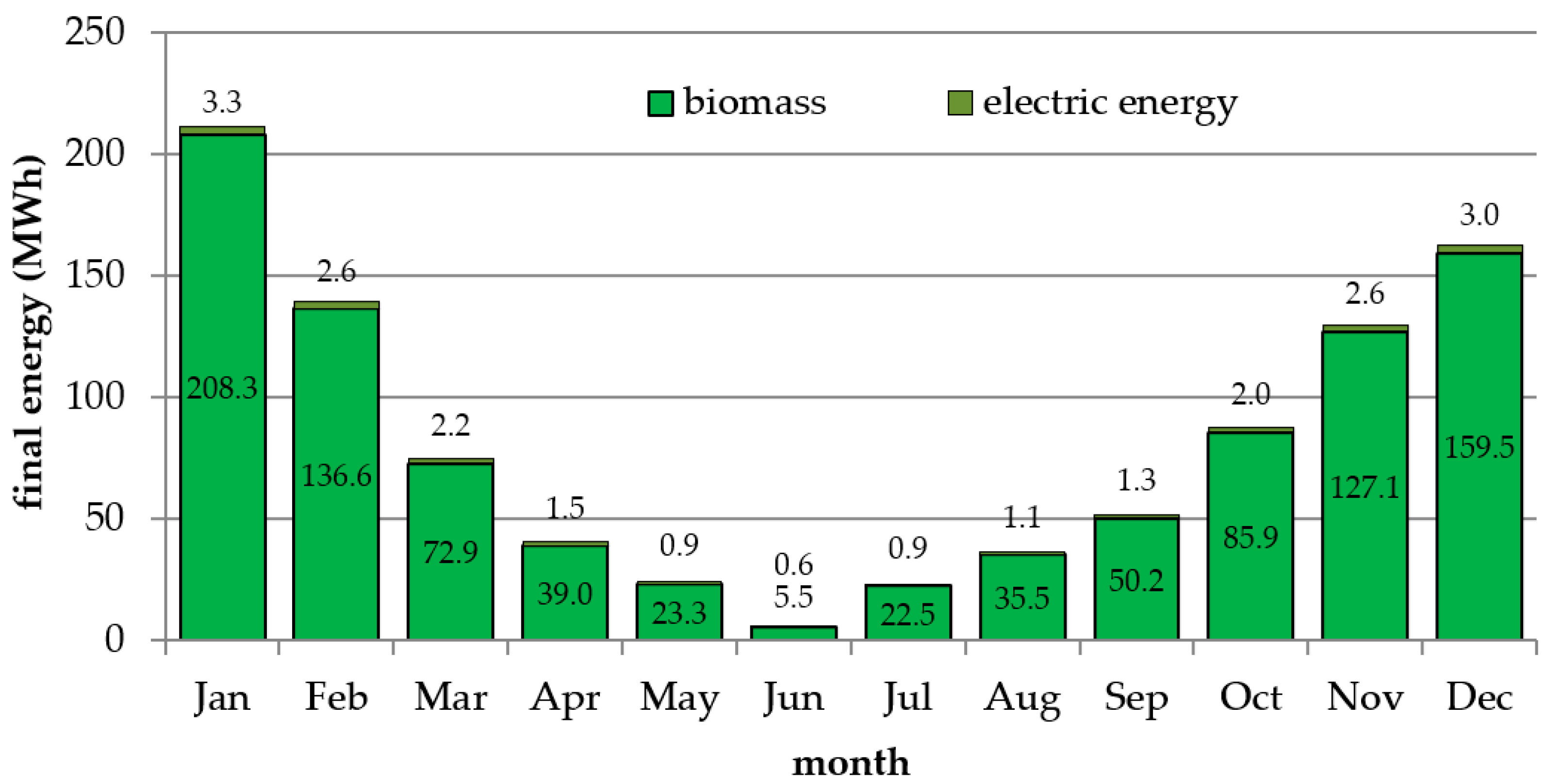 Cumulative Energy Demand and Carbon Footprint of the Greenhouse ...