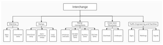 The Standardization Method and Application of the BIM Model for ...