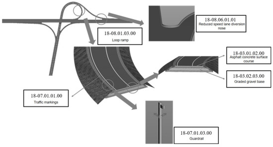 The Standardization Method and Application of the BIM Model for ...