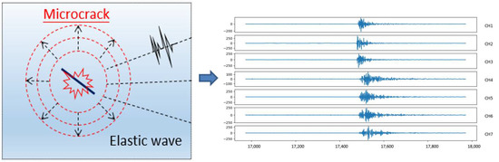 Microseismic Source Location Method And Application Based On Nm Pso Algorithm