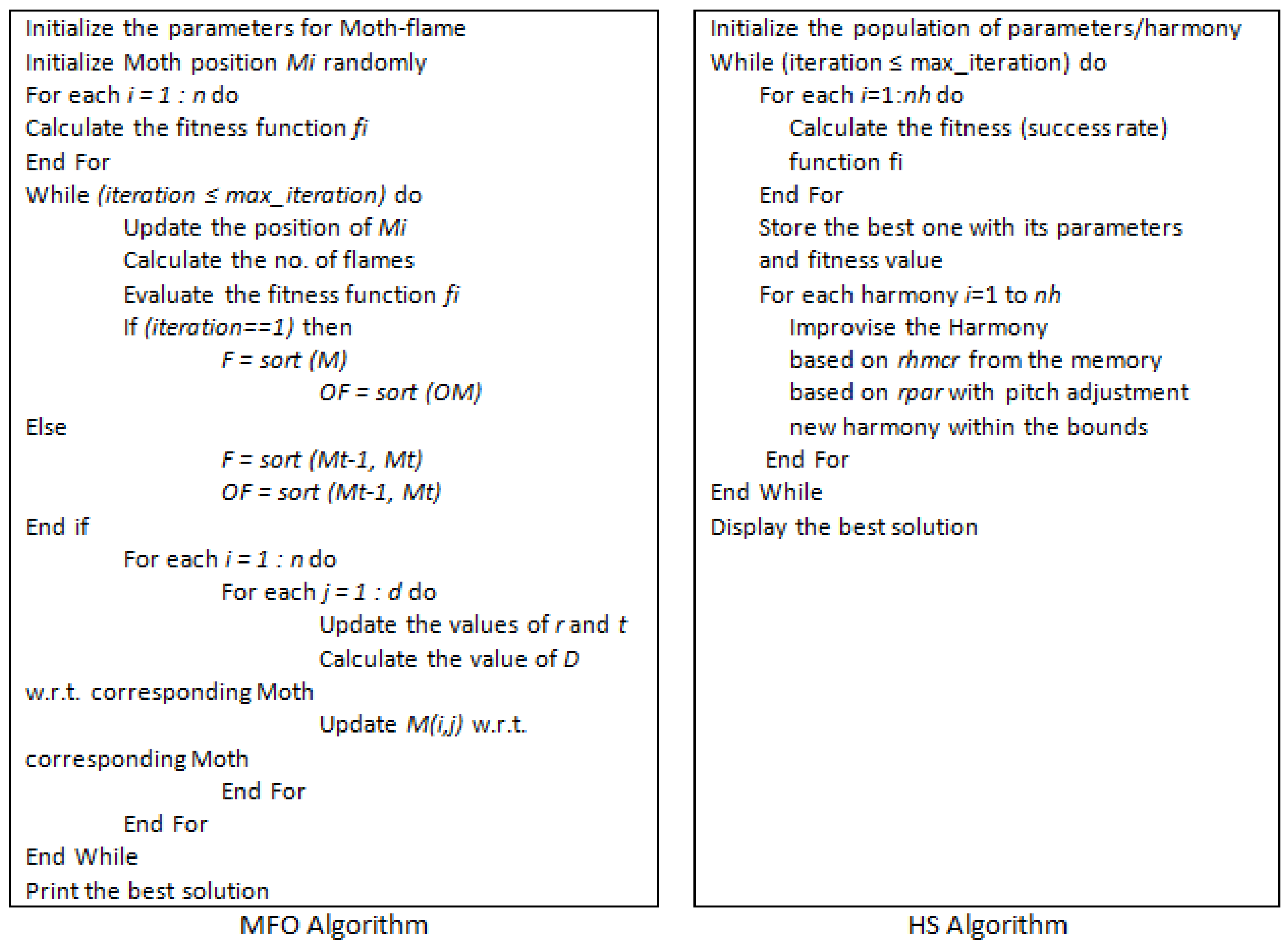 An Evolutionary Algorithmic Approach for Improving the Success Rate of ...