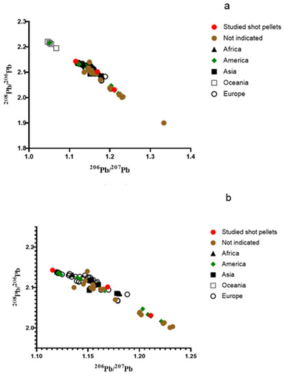 Can Isotopes Be Used as Lead Tracers in Shooting-Range Soils?