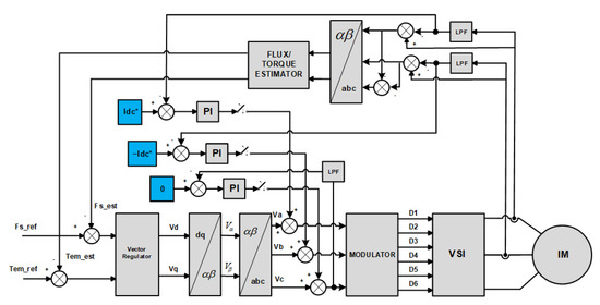 Double Dead-Time Signal Injection Strategy for Stator Resistance ...