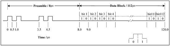Multi-Scale Convolutional Network for Space-Based ADS-B Signal ...