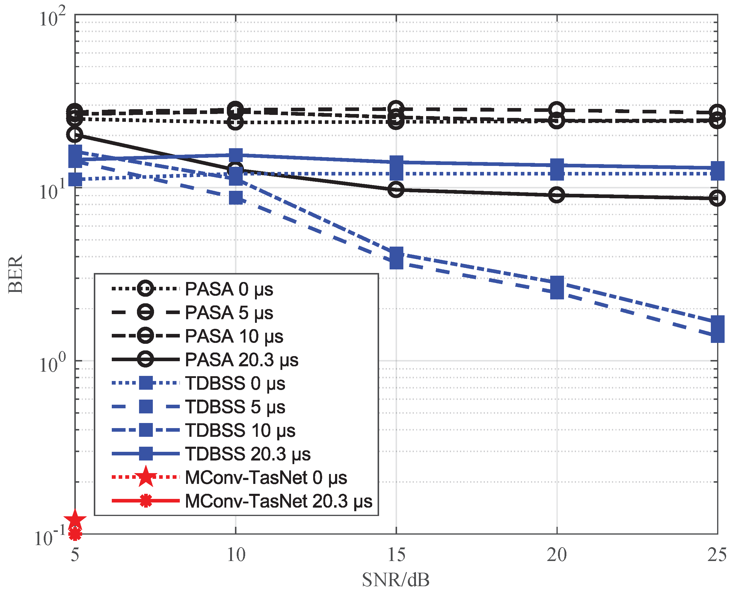 Multi-Scale Convolutional Network for Space-Based ADS-B Signal Separation with Single Antenna