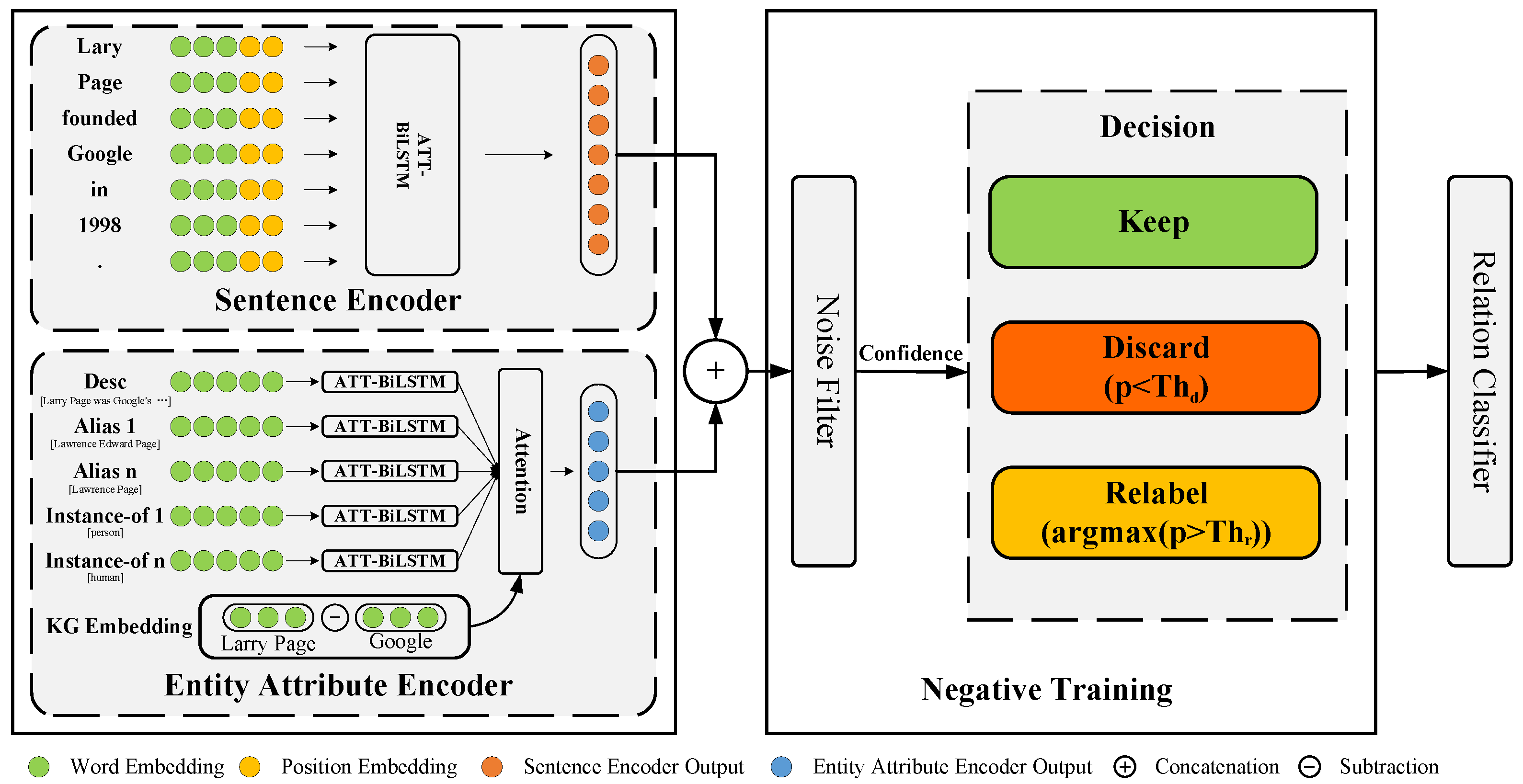 Applied Sciences | Free Full-Text | EANT: Distant Supervision for Relation Extraction with ...