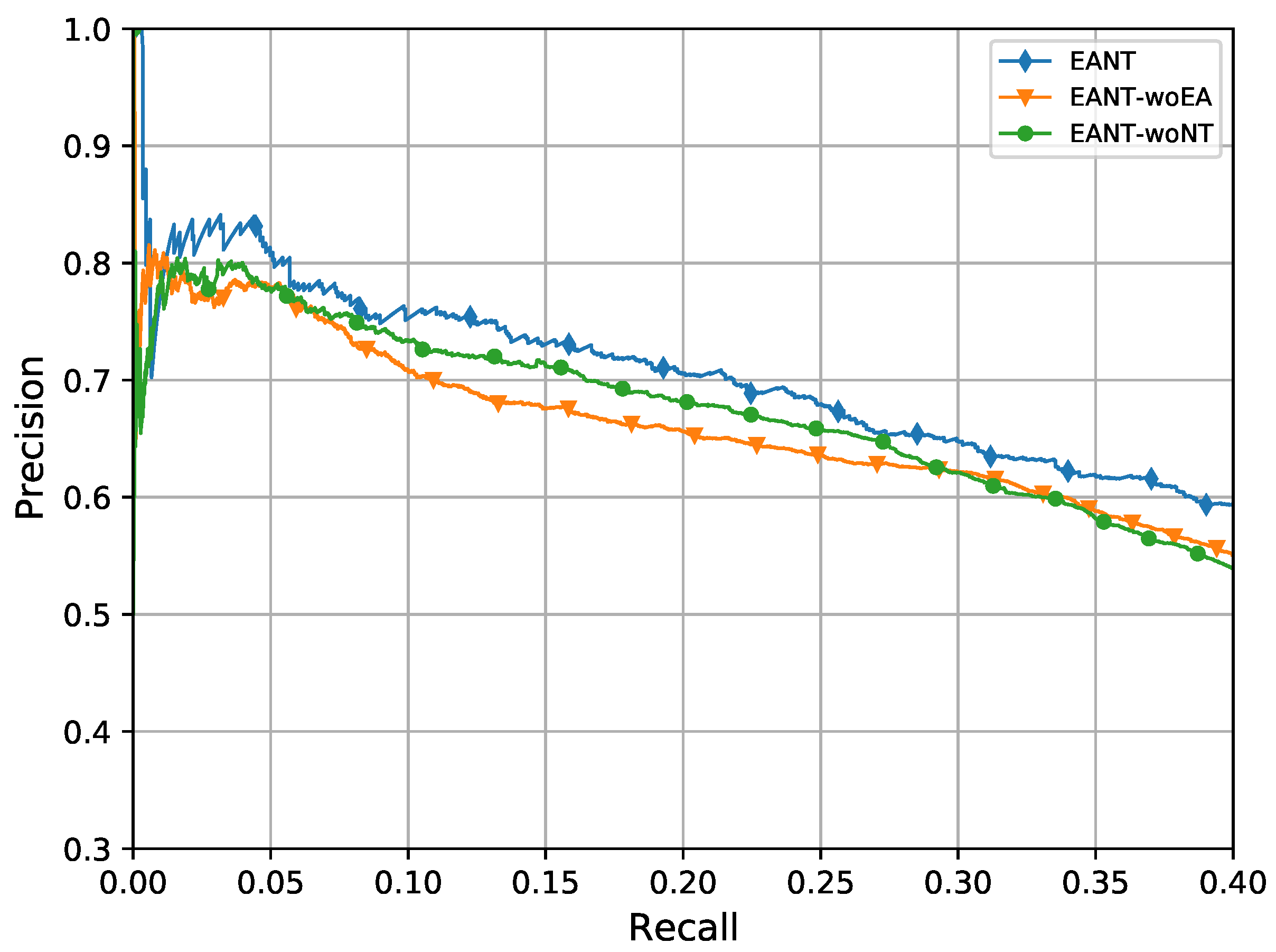 Applied Sciences | Free Full-Text | EANT: Distant Supervision for ...