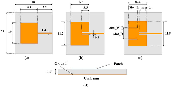 Design of a Planar Antenna Array with Wide Bandwidth and Narrow ...