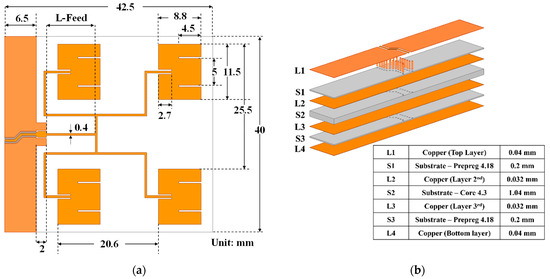 Design of a Planar Antenna Array with Wide Bandwidth and Narrow ...