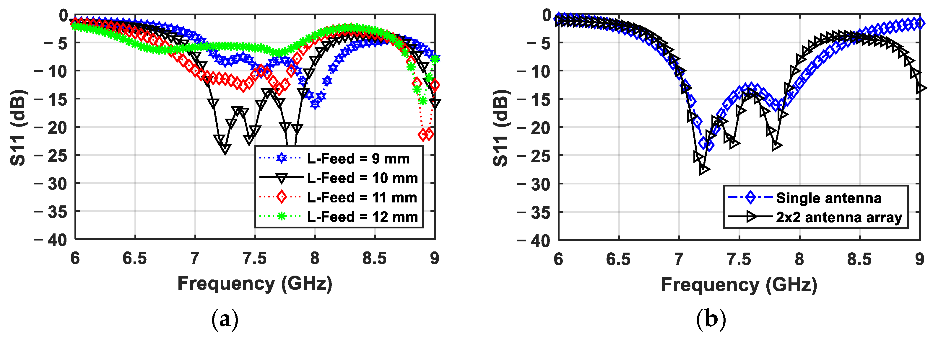 Design of a Planar Antenna Array with Wide Bandwidth and Narrow ...