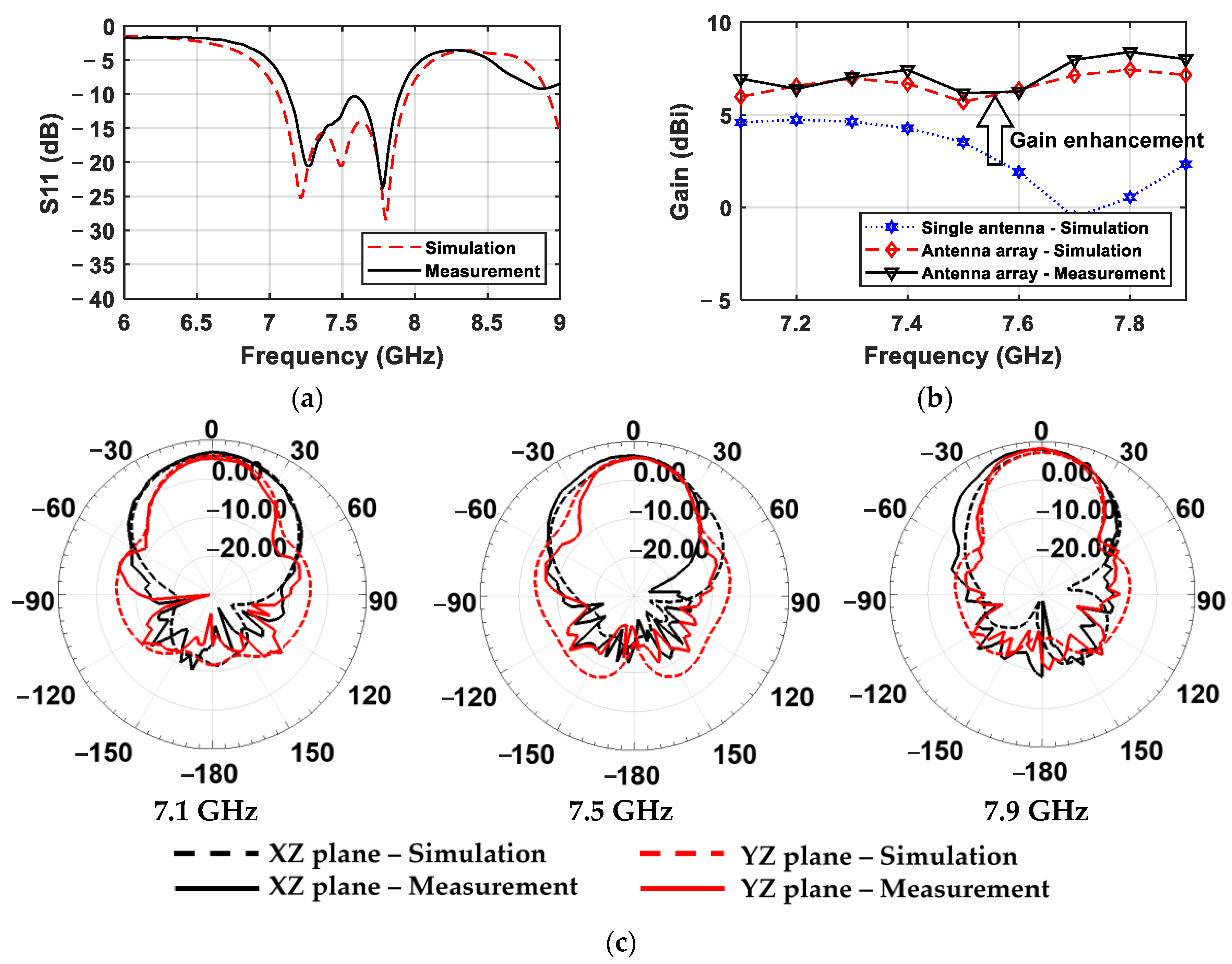 Design of a Planar Antenna Array with Wide Bandwidth and Narrow ...