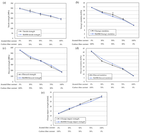Continuous Fiber-Reinforced Material Extrusion with Hybrid Composites ...