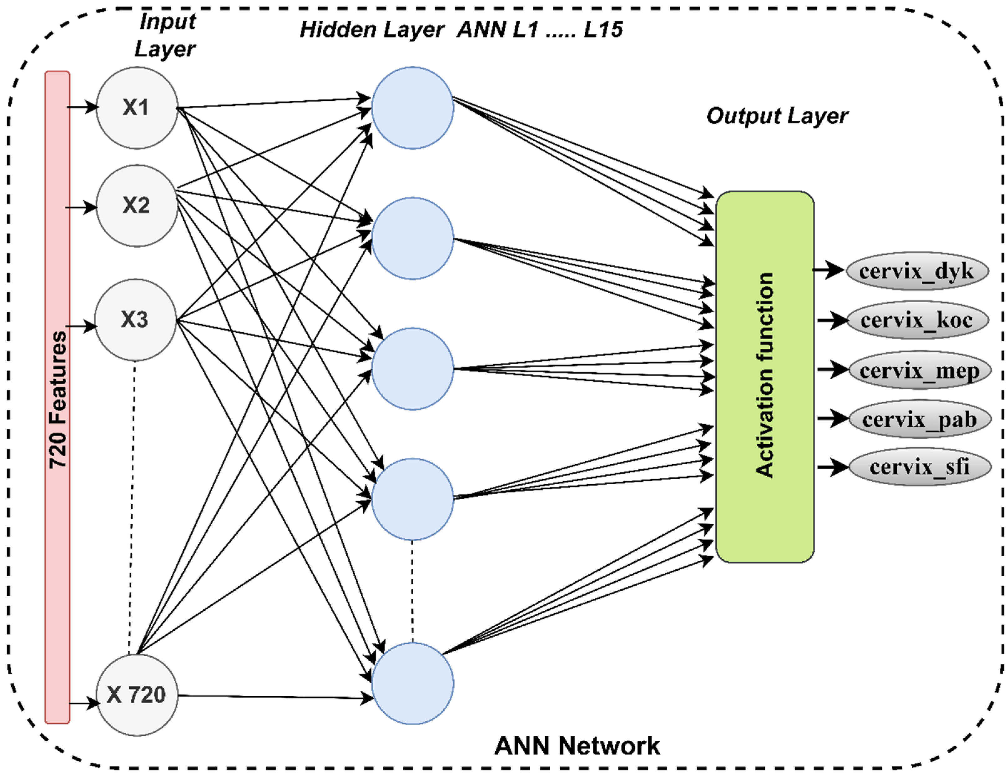 Applied Sciences | Free Full-Text | Hybrid Techniques for Diagnosis ...