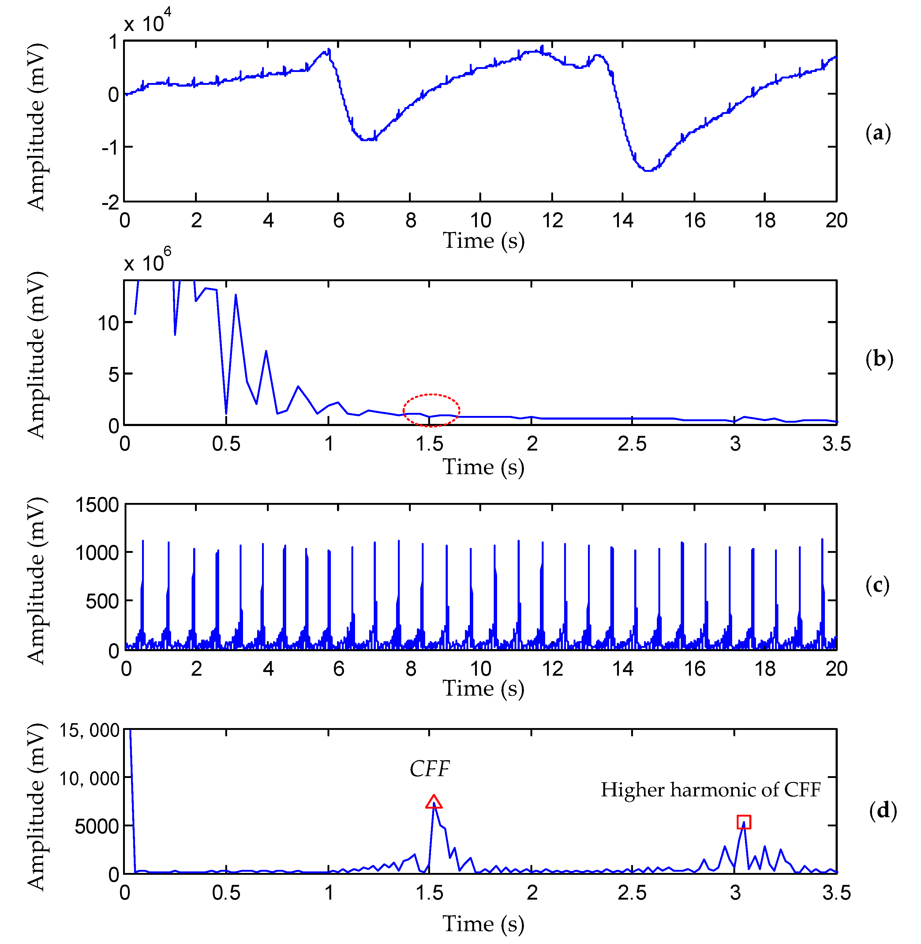 Applied Sciences Free Full Text A Dual Adaptive Approach Based On Discrete Cosine Transform