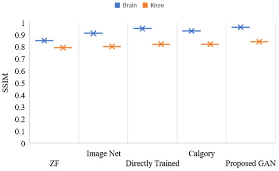 GAN-TL: Generative Adversarial Networks with Transfer Learning for MRI ...