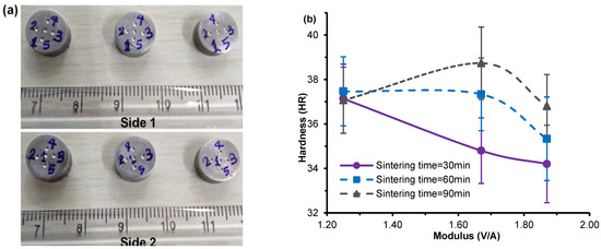 Synthesis of an Aluminum Alloy Metal Matrix Composite Using Powder ...