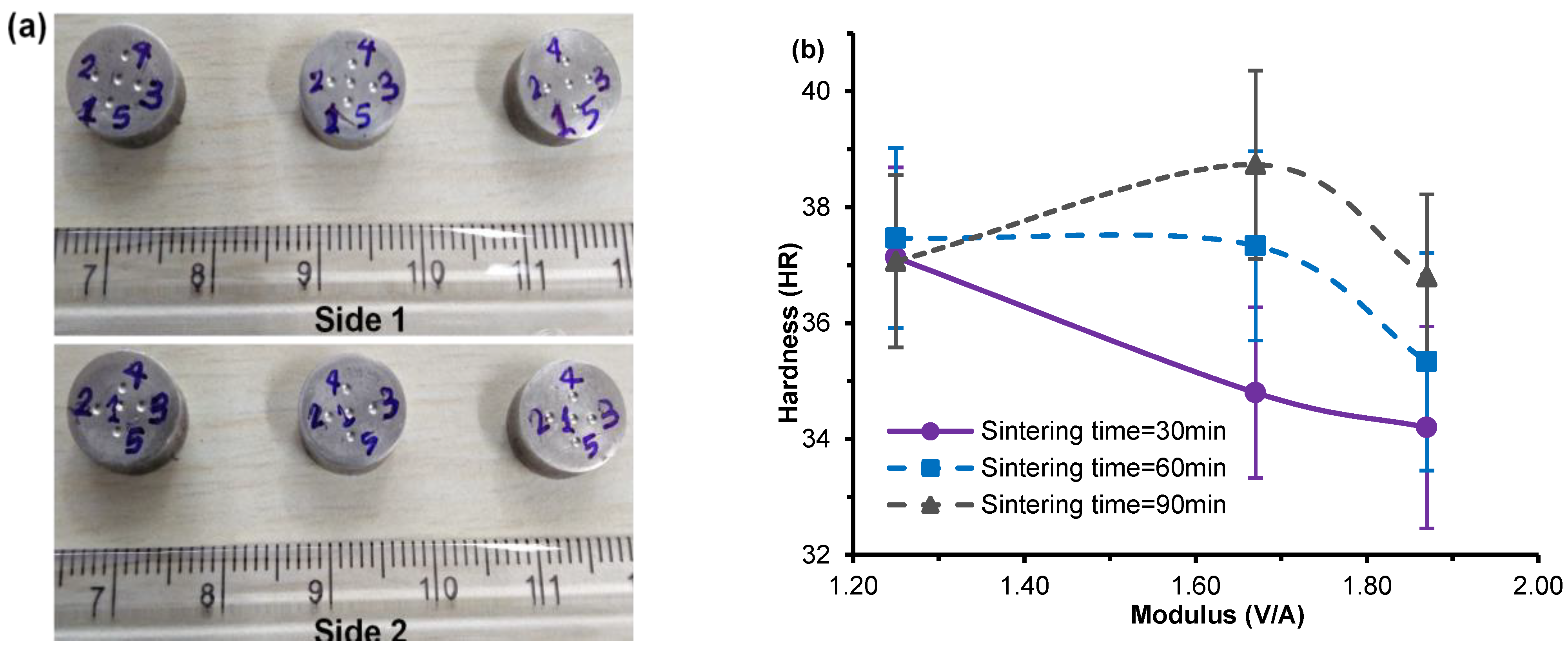 Applied Sciences | Free Full-Text | Synthesis of an Aluminum Alloy Metal Matrix Composite Using ...