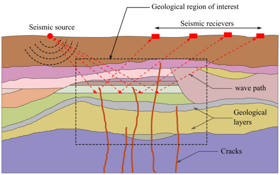 Enhancement Of In Plane Seismic Full Waveform Inversion With Cpu And Gpu Parallelization