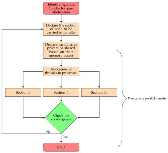 Enhancement of In-Plane Seismic Full Waveform Inversion with CPU and GPU Parallelization