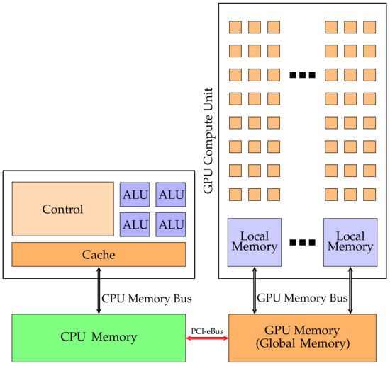 Enhancement of In-Plane Seismic Full Waveform Inversion with CPU and GPU Parallelization