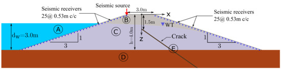 Enhancement of In-Plane Seismic Full Waveform Inversion with CPU and GPU Parallelization