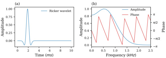Enhancement of In-Plane Seismic Full Waveform Inversion with CPU and ...