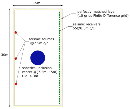 Enhancement of In-Plane Seismic Full Waveform Inversion with CPU and GPU Parallelization
