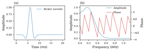 Enhancement of In-Plane Seismic Full Waveform Inversion with CPU and GPU Parallelization